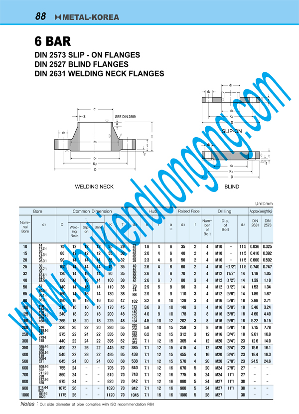Thông số mặt bích tiêu chuẩn DIN